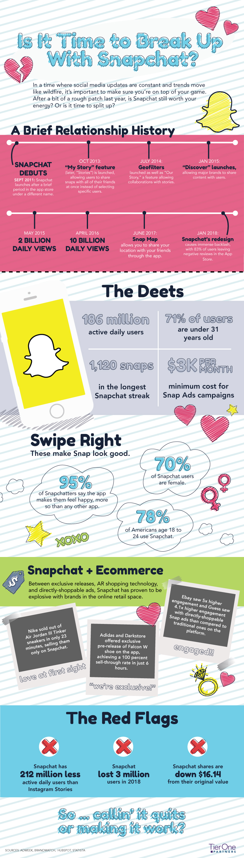 Time to Break Up With Snapchat?