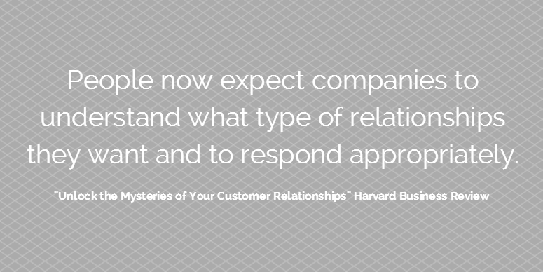 Your HBR New School of Marketing Cheat Sheet